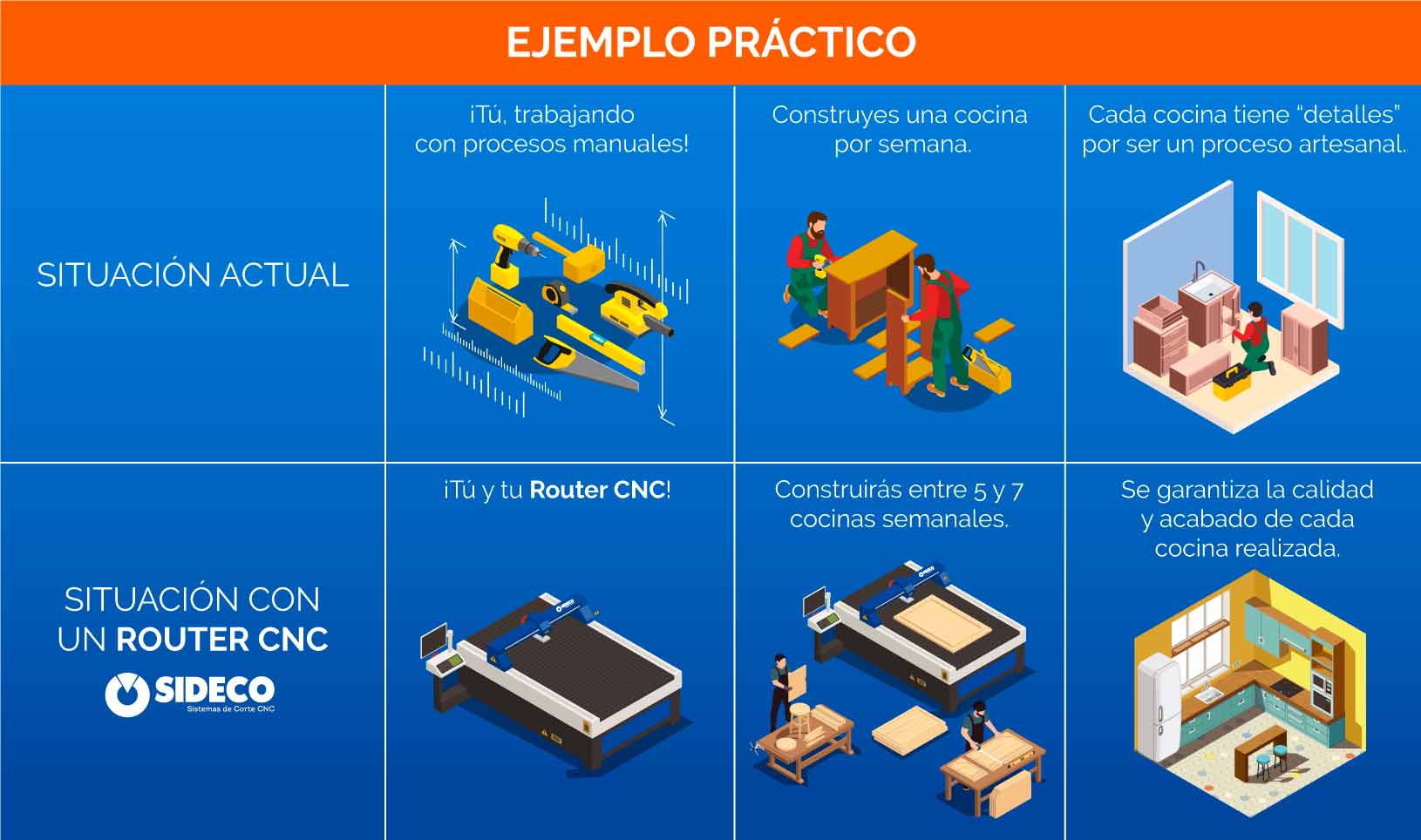 ¿Cuándo es momento de darle un impulso a mi taller con un Router CNC?